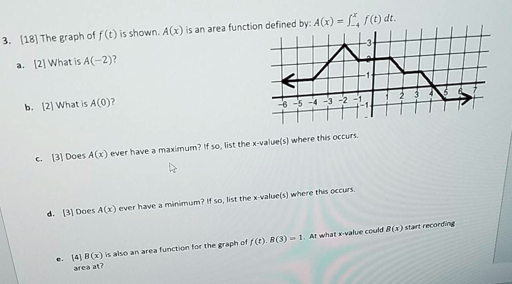 SOLVED: function defined by: A(r) = f(t) dt: (18] The graph of f (t) is shown: A(x) is an area 3 ...