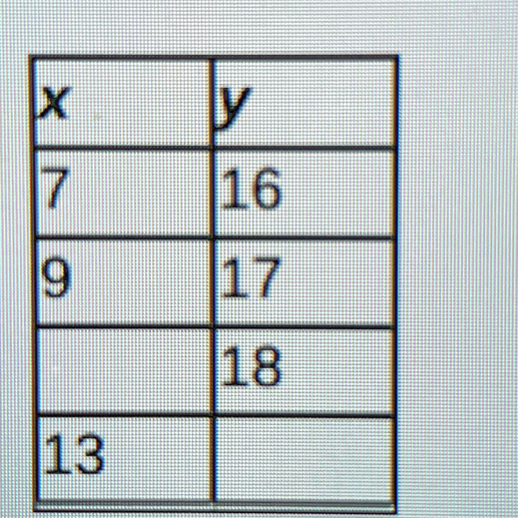 Solved Determine Any Data Values That Are Missing From The Table Assuming That The Data