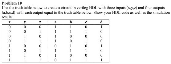 Solved Problem 10 Creating A Verilog Hdl Circuit With A Truth Table Use The Truth Table Below