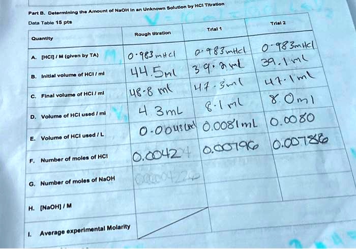 SOLVED: Part B. Determining the Amount of NaOH in an Unknown Solution ...