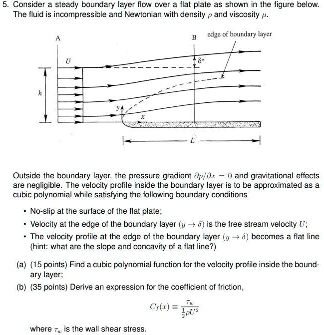 Solved Consider A Steady Boundary Layer Flow Over A Flat Plate As Shown In The Figure Below