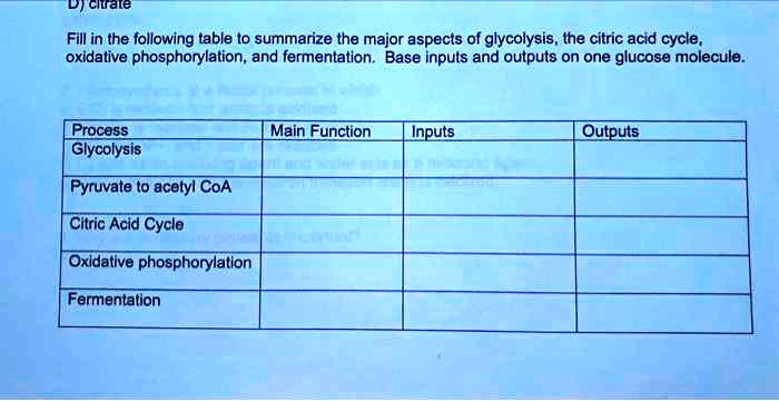 D) citrate Fill in the following table to summarize the major aspects ...