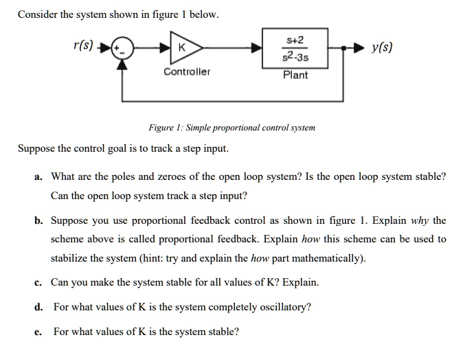SOLVED: Consider the system shown in figure 1 below. 5+2 s2-3s Plant r ...