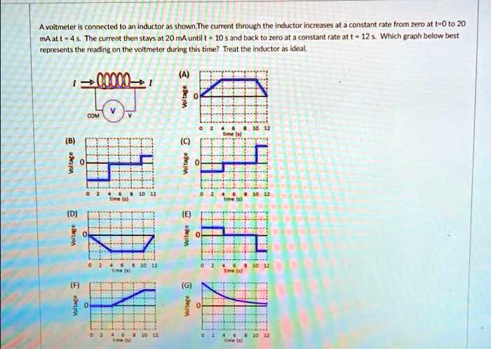 SOLVED: A voltmeter is connected to an inductor as shown. The current ...
