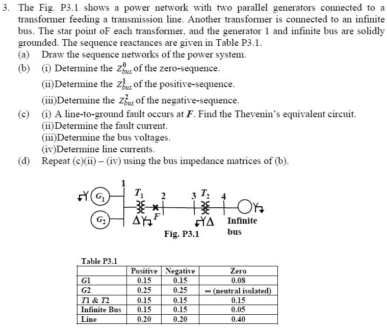 SOLVED: The Fig. P3.1 shows a power network with two parallel ...