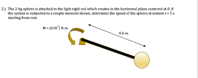SOLVED: The 2-kg sphere is attached to the light rigid rod which ...