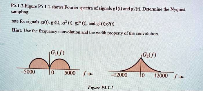 SOLVED: P5.1-2 Figure P5.1-2 shows Fourier spectra of signals g1(t) and g2(t). Determine the ...
