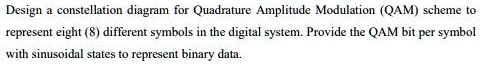 SOLVED: Design a constellation diagram for Quadrature Amplitude ...