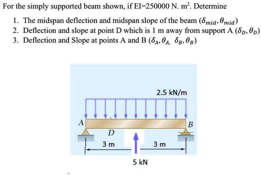 SOLVED: For the simply supported beam shown, if EI = 250,000 N.m, determine: 1. The midspan ...