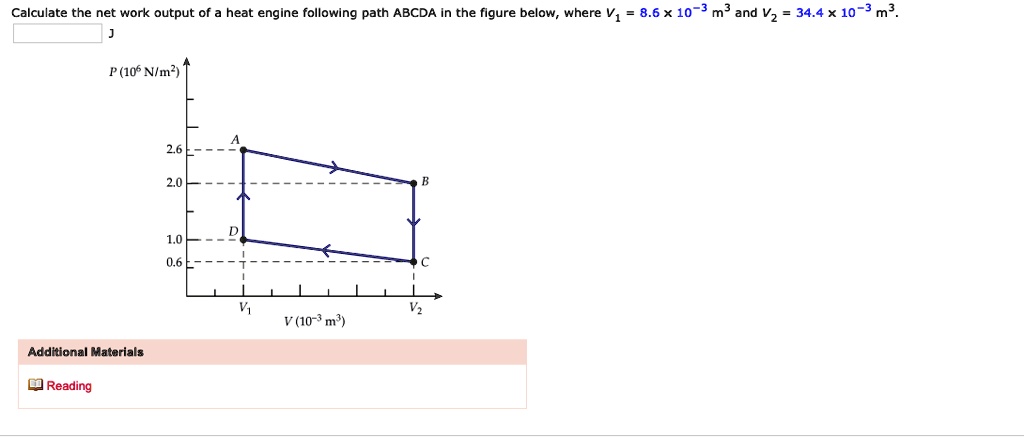 SOLVED: Calculate the net work output of a heat engine following path ABCDA in the figure below ...
