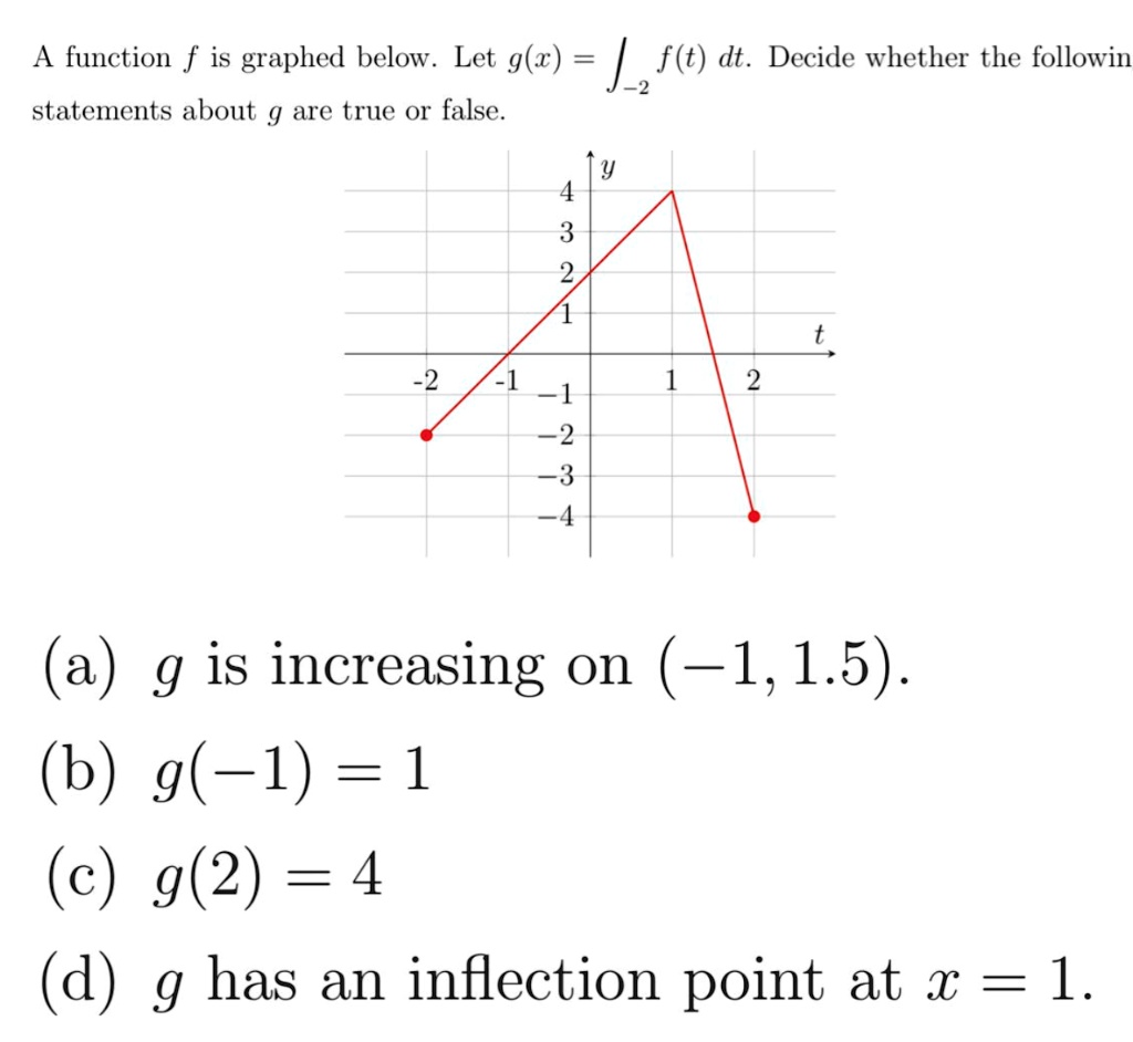 A function f is graphed below. Let g(x) = ∫-2^x f(t) dt. Decide whether the following statements ...
