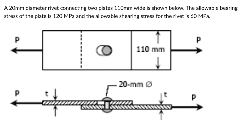 SOLVED: 1. Determine the force P considering shear. [kN] 2. Calculate ...