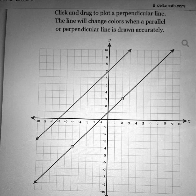 SOLVED: 'what is the slope of the blue line and the green line simplified deltamath com Click ...