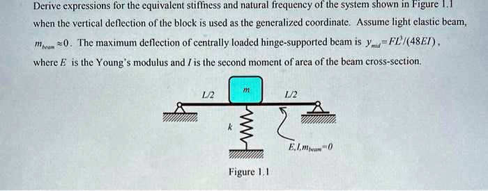 Derive expressions for the equivalent stiffness and natural frequency ...