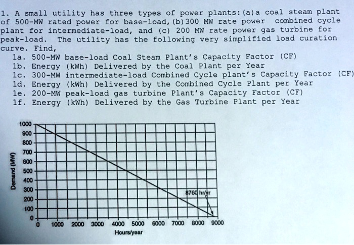 energy systems l a small utility has three types of power plantsaa coal ...