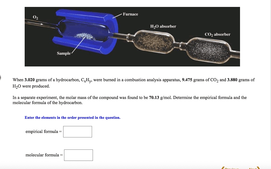 SOLVED: Furnace 02 H2O absorber CO2 absorber Sample When 3.020 grams of a hydrocarbon, C.Hy were ...