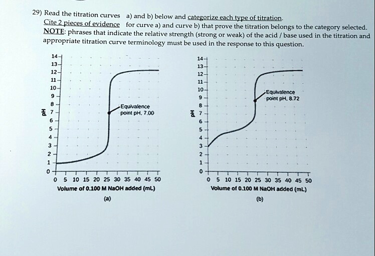 SOLVED:29) Read the titration curves a) and b) below and categorize ...