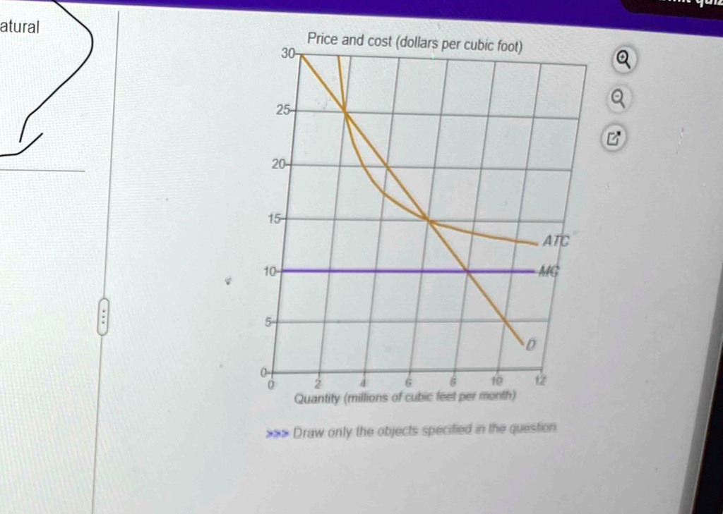 SOLVED: The graph shows the marginal cost curve, average total cost curve, and demand curve of a ...