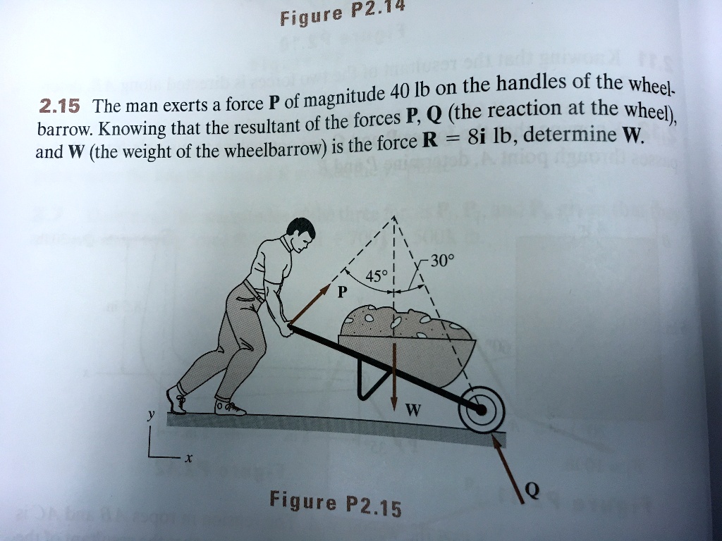 Figure P2.14 2.15 The man exerts a force P of magnitude 40...