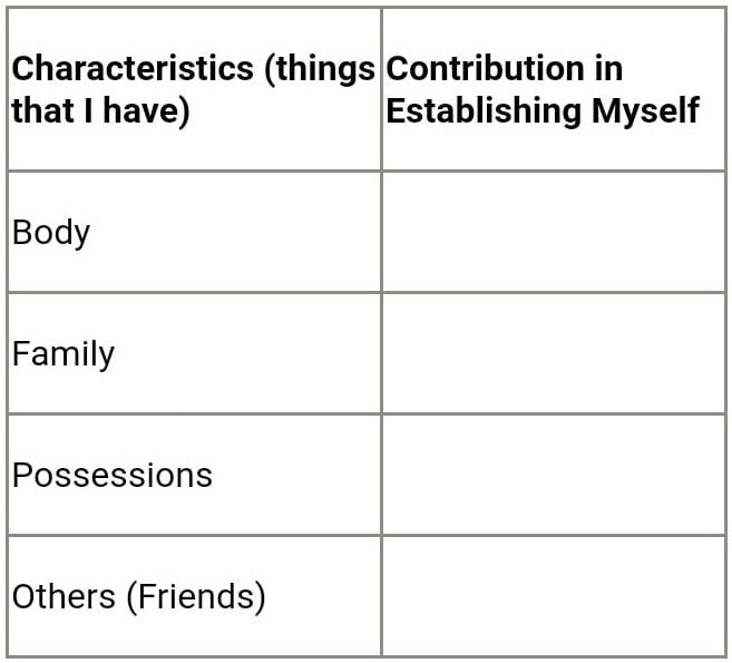 describe yourself based on the different areas where of your material ...