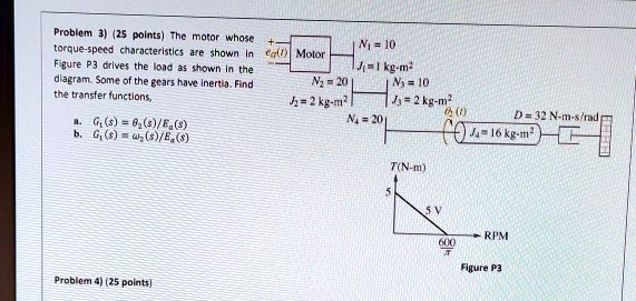 SOLVED: Problem 3.25: The motor, whose torque-speed characteristics are ...