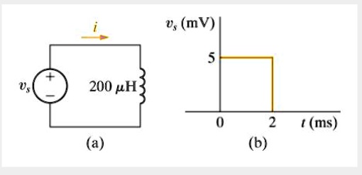 The voltage at the terminals of the 200 uH inductor in fig. a) is shown ...