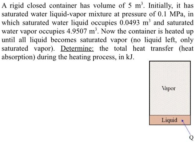 SOLVED: A rigid closed container has a volume of 5 mÂ³. Initially, it has a saturated water ...