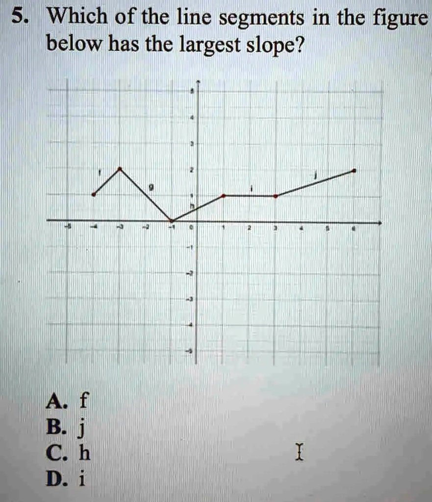 5. Which of the line segments in the figure below has the largest slope ...