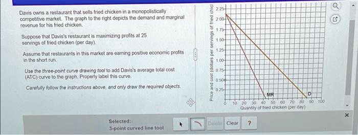 Davis owns a restaurant that sells fried chicken in a monopolistically competitive market. The ...