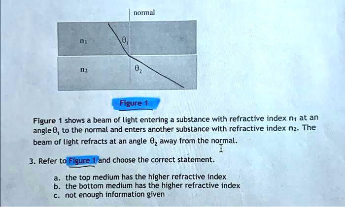 n2 normal ?? Figure 1 Figure 1 shows a beam of light entering a ...