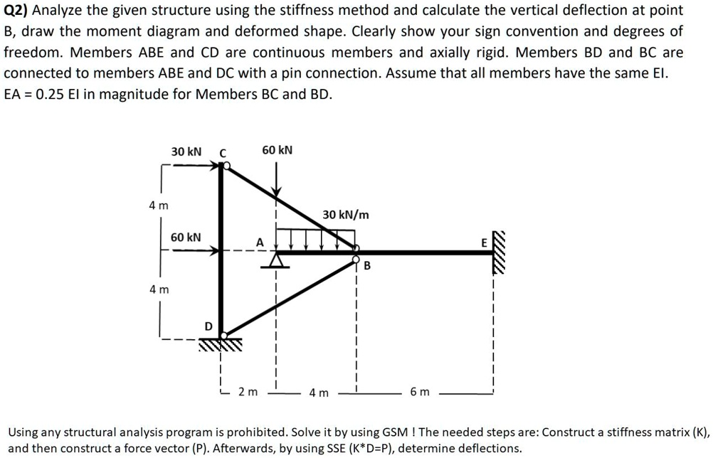 Q2) Analyze the given structure using the stiffness method and calculate the vertical deflection ...
