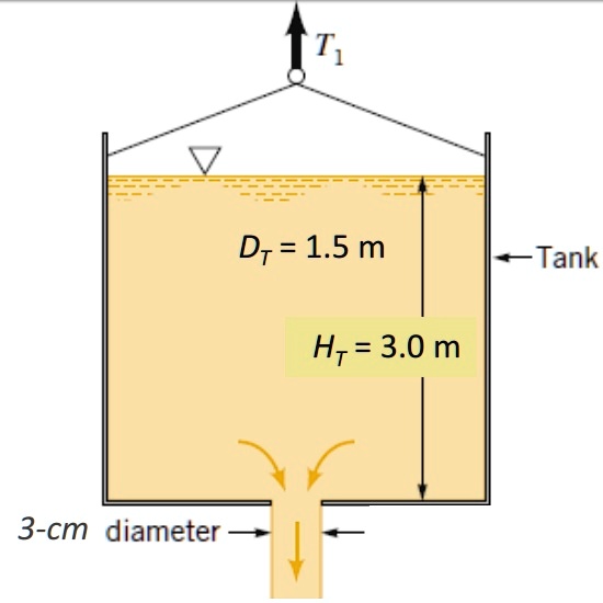 SOLVED: The water flows from a large tank as shown in the figure. (a ...