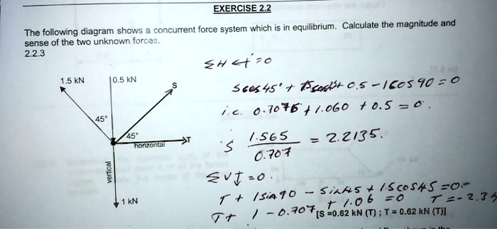 exercise 22 concurrent force system which is equilibrium calculate the magnitude and the ...