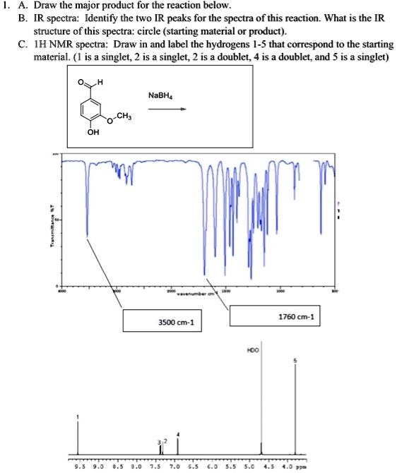 SOLVED: Draw the major product for the reaction below. IR spectra: Identify the two IR peaks for ...