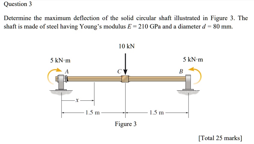 SOLVED: Question 3 Determine the maximum deflection of the solid ...