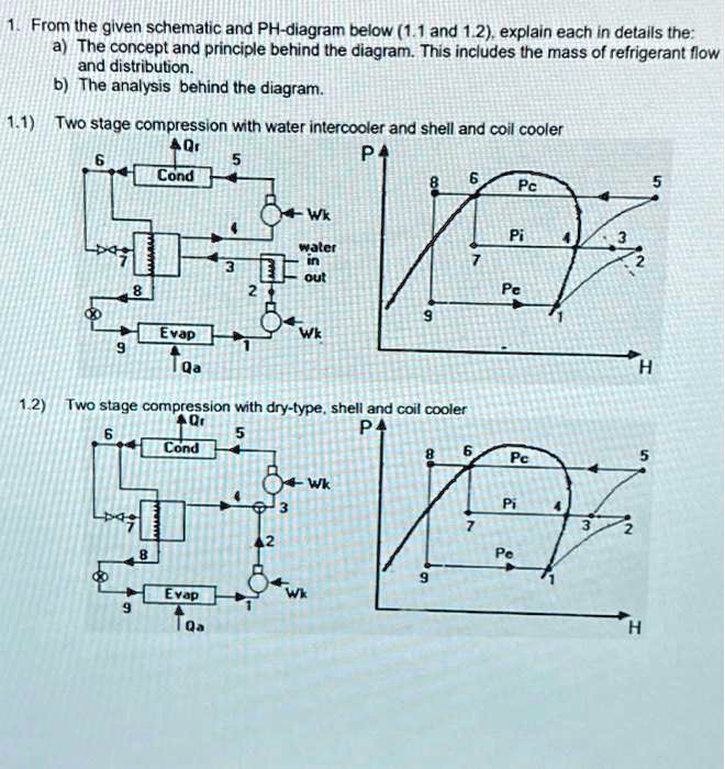 SOLVED: From the given schematic and P-H diagram below (1.1 and 1.2), explain in detail the ...