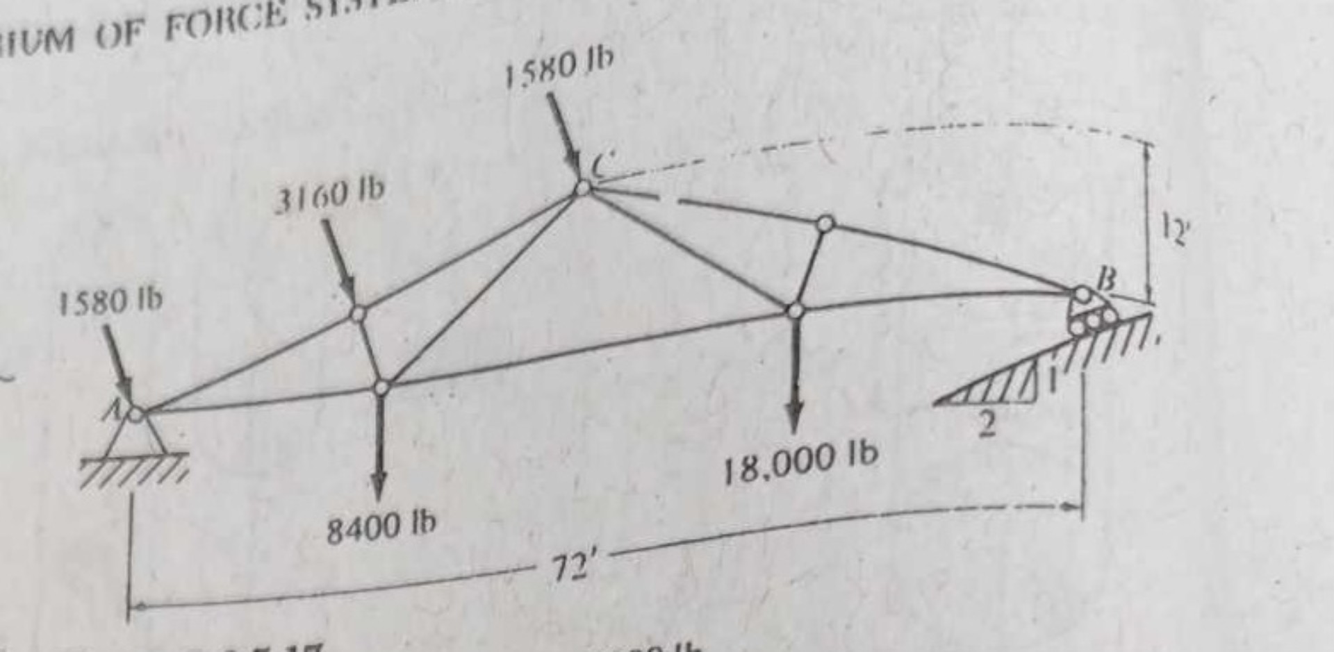 the fink truss in fig p 3 517 p 96 is supported by a hinge at a and by ...