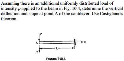 Assuming there is an additional uniformly distributed load of intensity ...