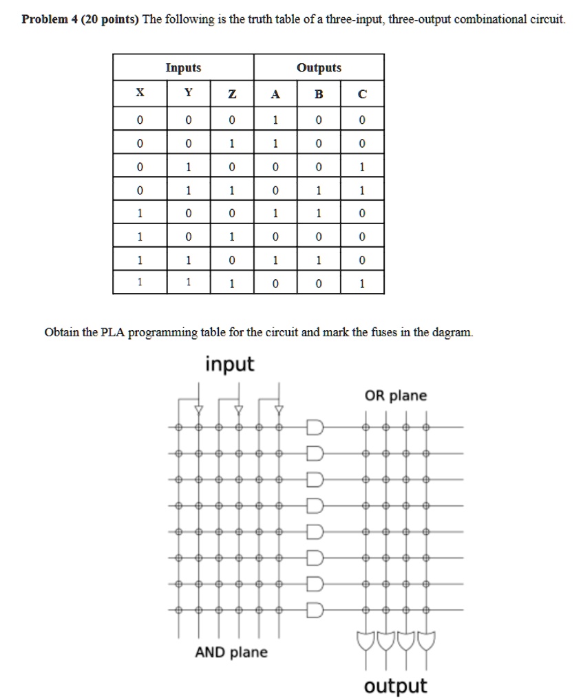 problem 4 20 points the following is the truth table of a three input three output combinational ...