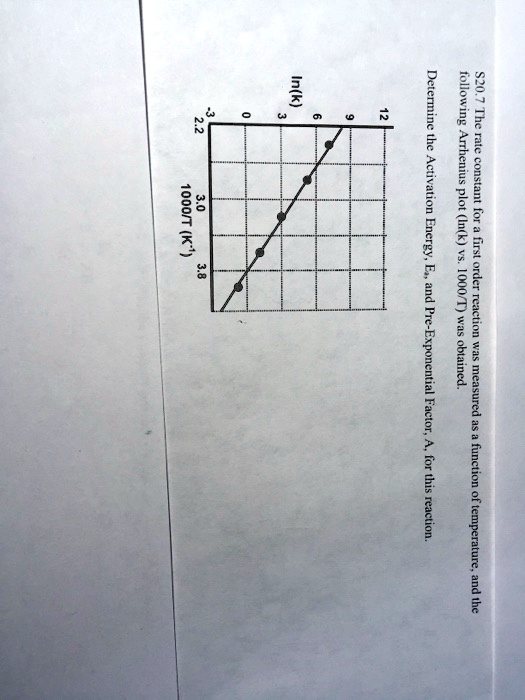 SOLVED: 1] 1 rate of Energy plot (In(k)) for 4 100 first order ...
