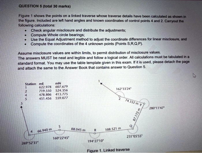 SOLVED: QUESTION (total 30 marks) Figure shows the points on linked ...