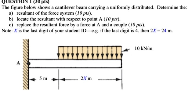 SOLVED: QUESTION 1 (30 pts) The figure below shows a cantilever beam carrying a uniformly ...