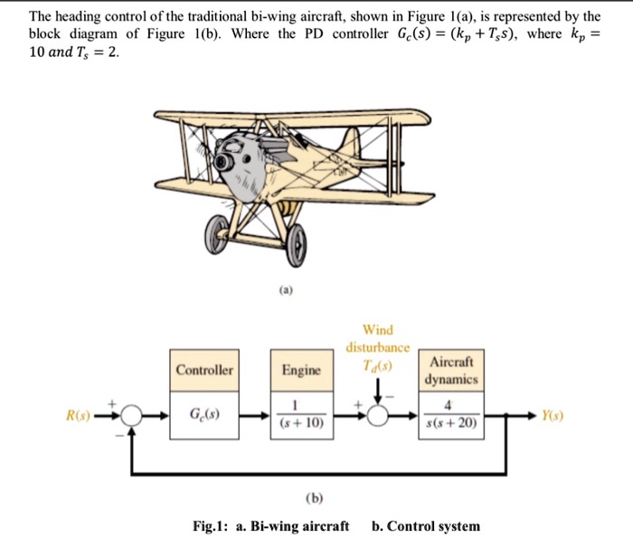 The heading control of the traditional bi-wing aircraft, shown in ...