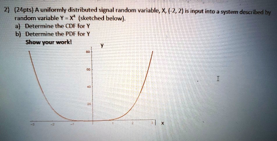 Solved A Uniformly Distributed Signal Random Variable X 22 Is