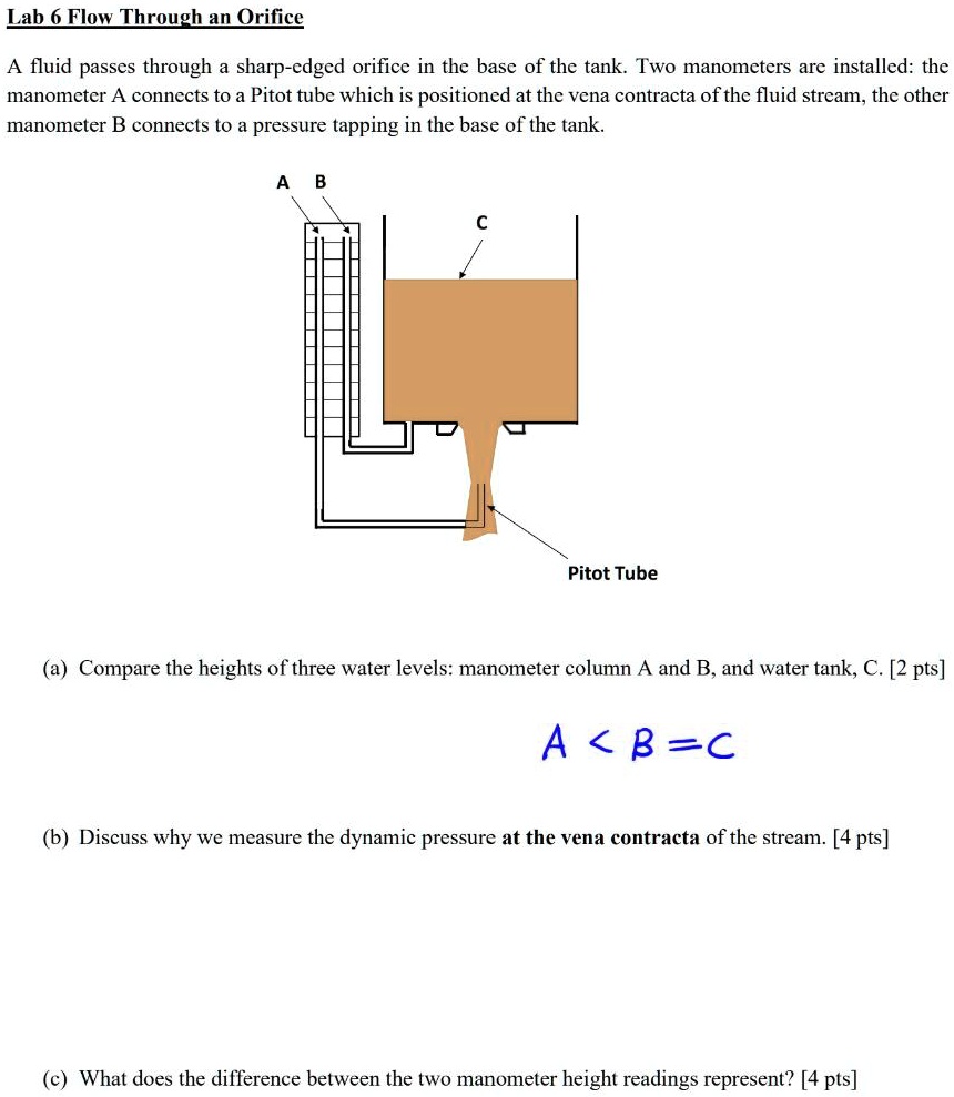 Lab 6 Flow Through an Orifice A fluid passes through a sharp-edged ...