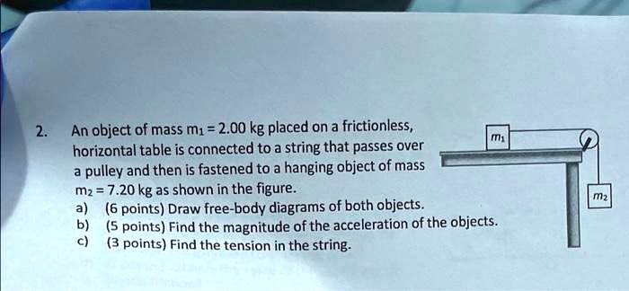 An object of mass mi = 2.00 kg placed on a frictionless, horizontal table is connected to a ...
