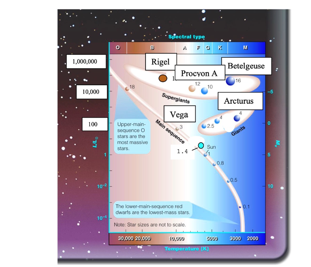SOLVED: Step 7: The right y-axis of the H-R diagram on page 2 is absolute magnitude (Mv ...