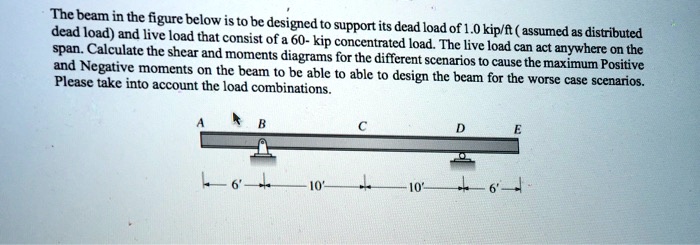 SOLVED: The beam in the figure below is to be designed to support its dead load of 1.0 kip/ft ...