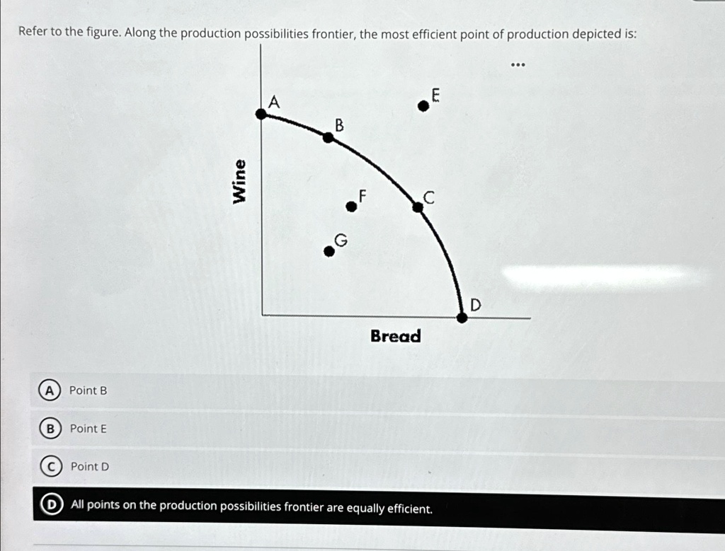 SOLVED: Refer to the figure. Along the production possibilities frontier, the most efficient ...