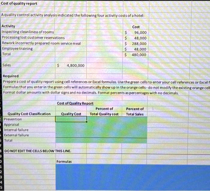 SOLVED Cost Of Quality Report A Quality Control Activity Analysis solved-cost-of-quality-report-a-quality-control-activity-analysis